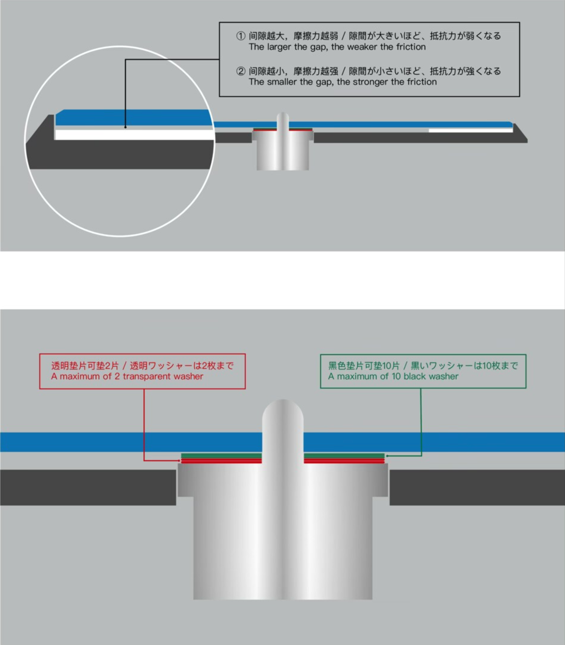 How to adjust the PHOENIXWAN LMT turntable damping – Gamo2